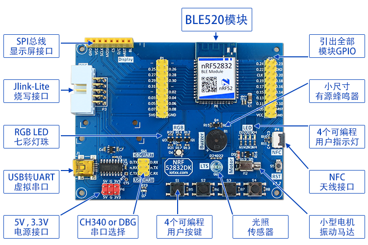 NRF52832DK入门手册 - 谷雨文档中心