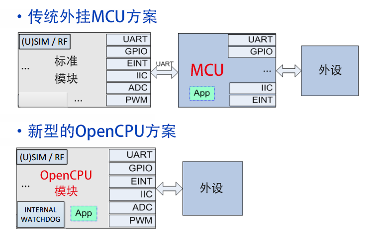NB260-OpenCPU软件开发手册 - 谷雨文档中心