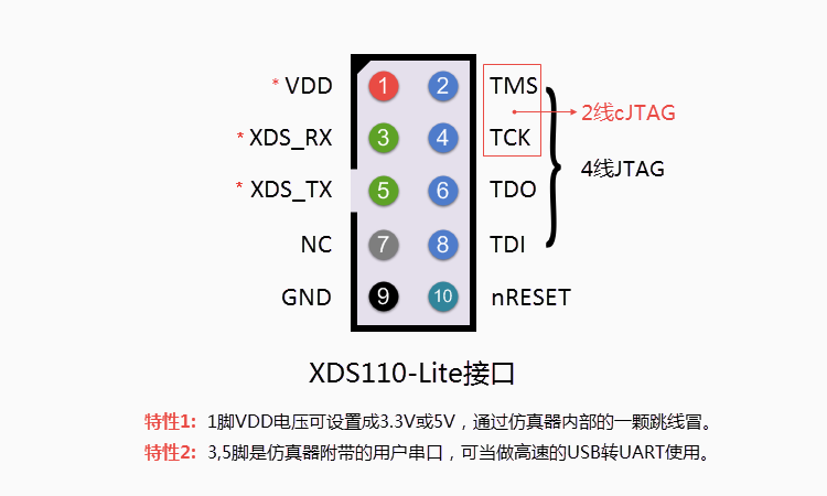 “XDS110”的版本间的差异 - 谷雨文档中心